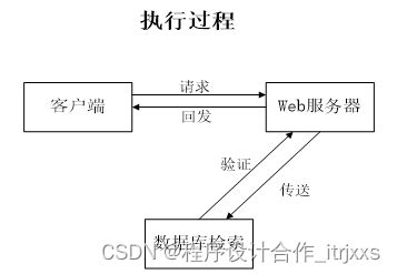 基于springboot的网上村委会业务办理系统java vue 论文毕设源码开题报告 CSDN博客