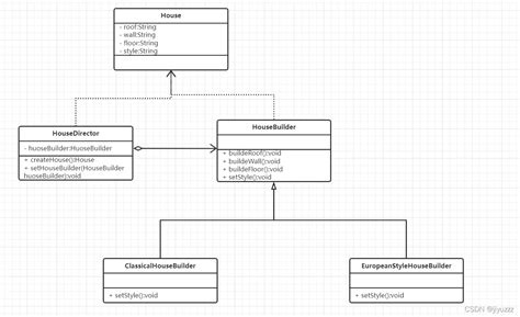 23种设计模式——uml类图简要分析例题uml设计模式 Csdn博客