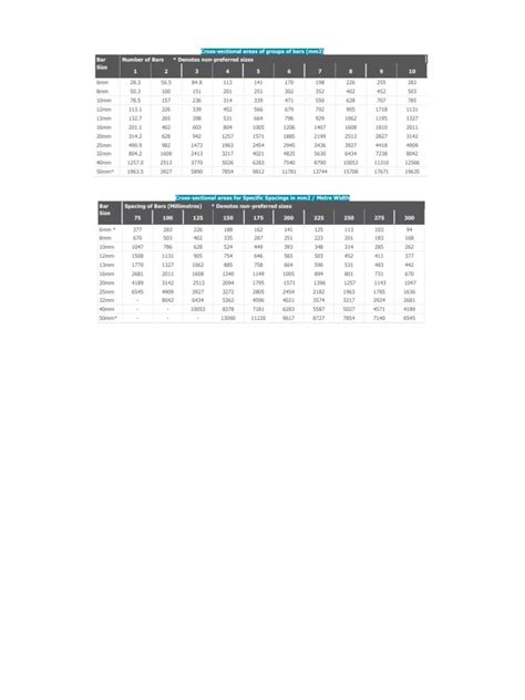 PDF Area Of Rebar DOKUMEN TIPS