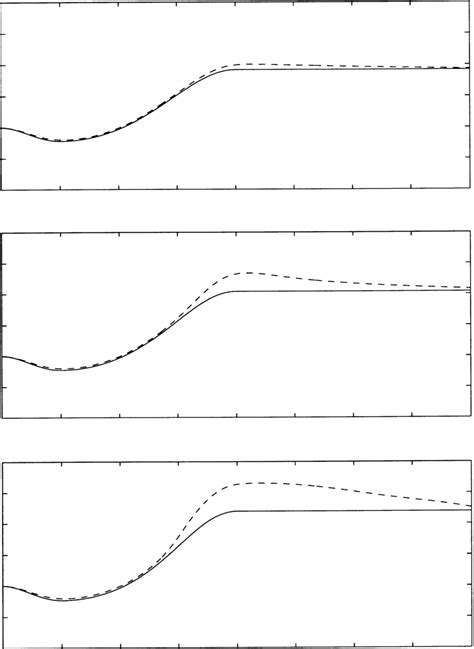 core area variation for confined vortex flow in a converging diverging