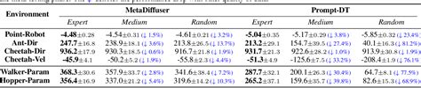 Metadiffuser Diffusion Model As Conditional Planner For Offline Meta Rl Paper And Code Catalyzex