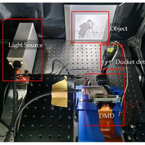 experimental setup of zernike single pixel imaging download