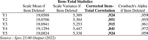 Test The Validity Of Purchasing Decision Variables Download Scientific Diagram