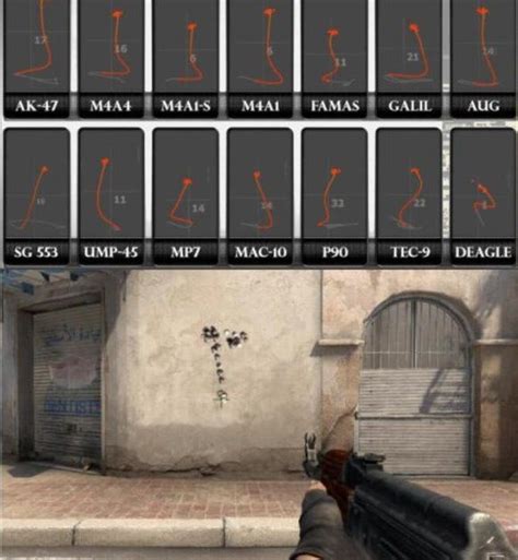 Csgo Spray Patterns Mastering The Art Of Recoil Control