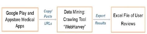 Data Crawling Process Download Scientific Diagram