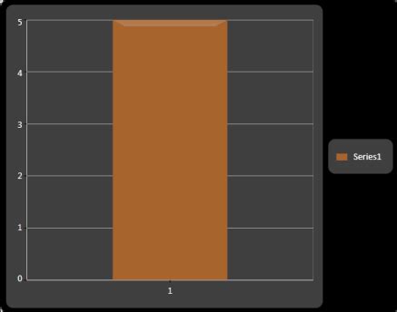 Chart Appearance In WPF Chart Classic Control Syncfusion