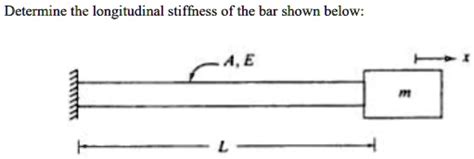 Solved Determine The Longitudinal Stiffness Of The Bar Shown Below Ae
