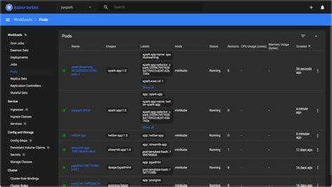 Spark On Kubernetes An End To End Streaming Data Pipeline Cropway 2025