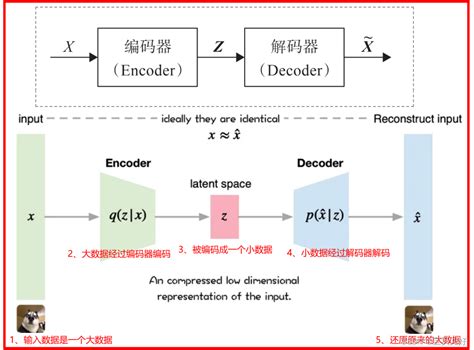 【深度视觉】第十三章：生成网络1——pixelrnncnn、vae Csdn博客