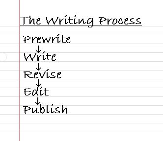 WITHOUT BORDERS Tips On Writing Good English Composition