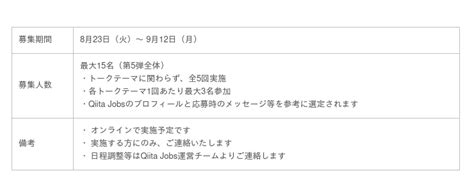 ソフトウェア設計の分野において幅広く活躍されている成瀬允宣氏と話せる！日本最大級のエンジニアコミュニティ「qiita」が「devトーク スペシャル第5弾」の募集を開始 Zdnet Japan