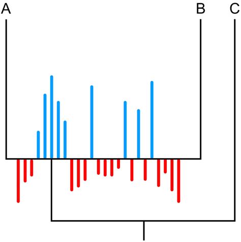 A Figure Depicting Pcs An Optimality Criterion Method Each