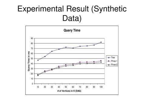 Ppt Efficiently Answering Reachability Queries On Large Directed