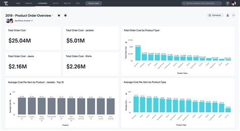 Top 6 Ad Hoc Reporting Examples And Use Cases By Industry