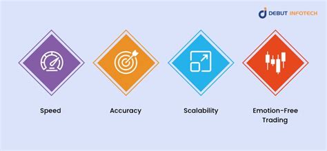 How To Develop Ai Quantitative Trading Bot