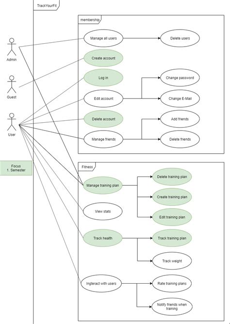 Gym Use Case Diagram