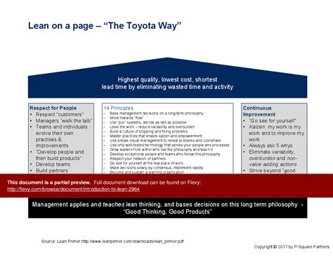 Introduction To Lean PPT Slide Deck