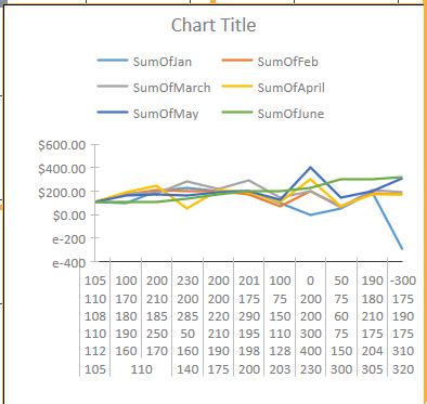Sql Change X Axis Values In Microsoft Access Stack Overflow