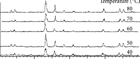 Xrd Patterns Of Calcined Catalysts With Different Preparation