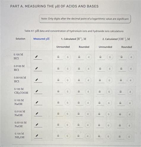 acids bases salts and buffer solutions smart