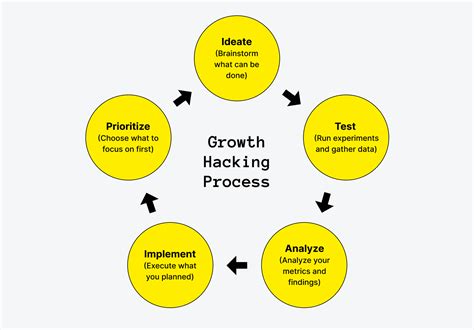 10 Complex Startup And Business Frameworks To Nail It In 2025