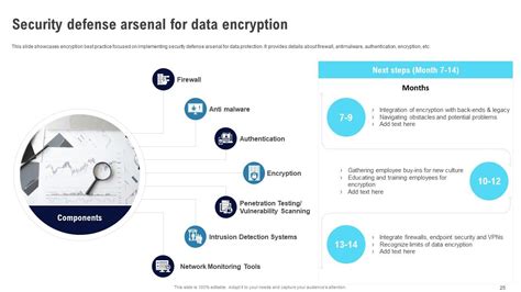 Encryption For Data Security Powerpoint Presentation Slides Cybersecurity CD PPT Example