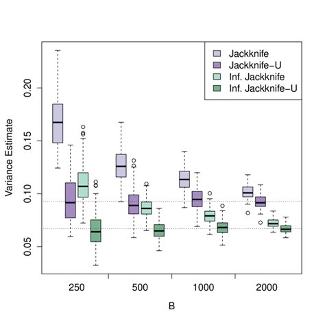 Confidence Intervals For Random Forests The Jackknife And The Infinitesimal Jackknife Deepai
