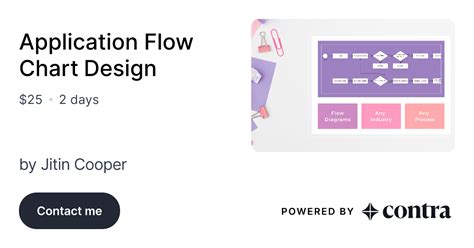 Application Flow Chart Design By Jitin Cooper