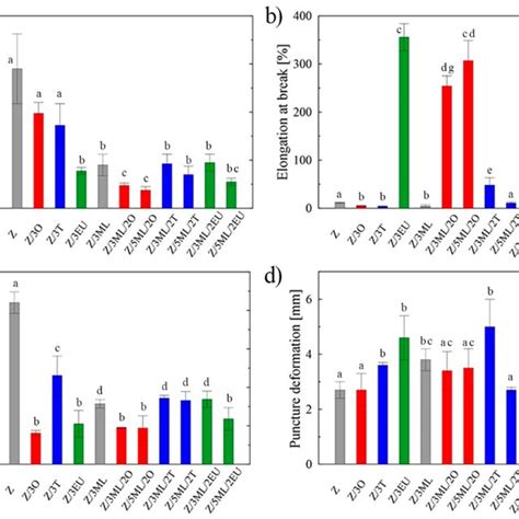 Scheme Of The Solvent Casting Process Download Scientific Diagram