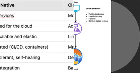 List Systemdesign Curated By Satyendra Jaiswal Medium