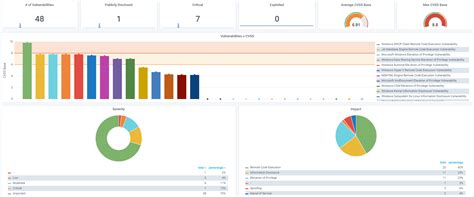 Premier Patch Tuesday De Microsoft Pour Janvier 2019 Pas De 0day Pour Cette Fois Tech2tech