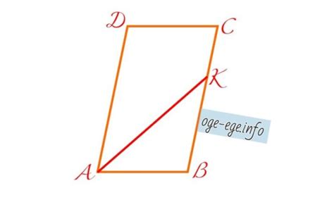 Биссектриса угла A параллелограмма Abcd пересекает сторону Bc в точке K Найдите периметр