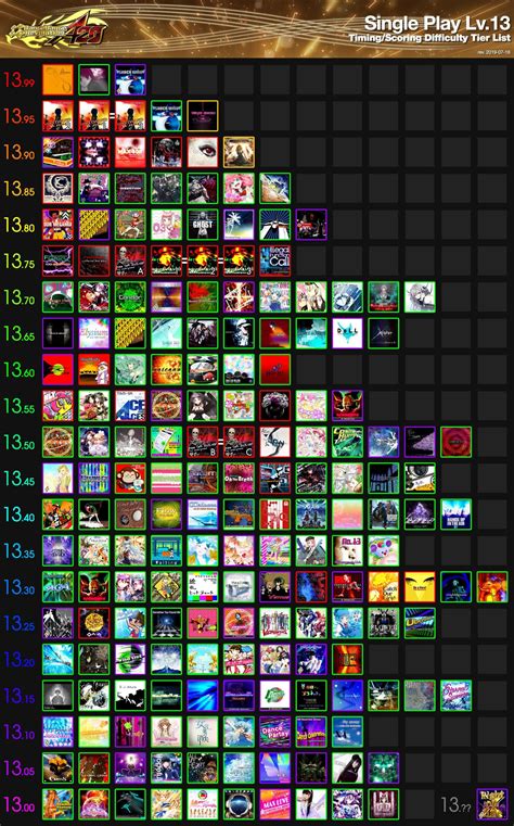 Ddr A20 Timingscoring Difficulty Tier Lists 2019 07 16 Rdancedancerevolution