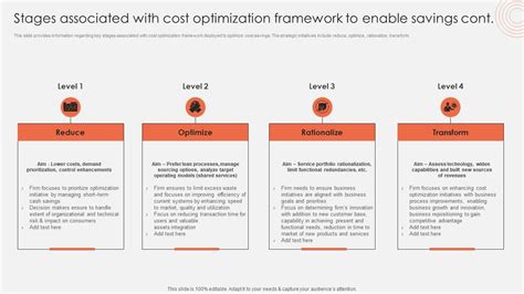 Stages Associated With Cost Optimization Framework To Enable Savings Themes Pdf