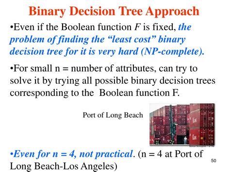 Ppt Algorithms For Port Of Entry Inspection For Wmds Powerpoint Presentation Id770042