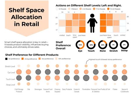 Shelf Space Analysis Using Microstrategy And Vitaracharts Hema