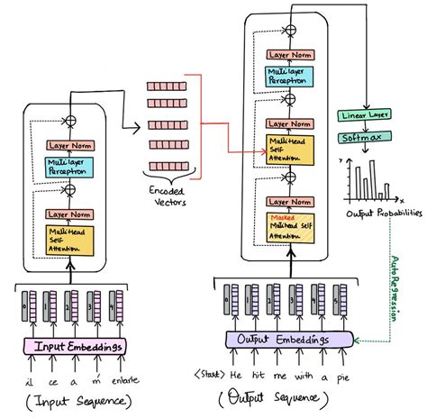 faizan ahmed on linkedin nlp deeplearning transformers selfattention stanfordcs224n…