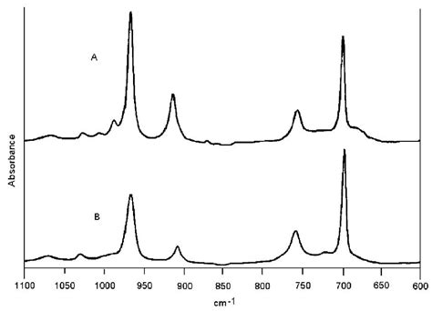 Typical Ftir Spectra Of Block Copolymer Non Hy Drogenated