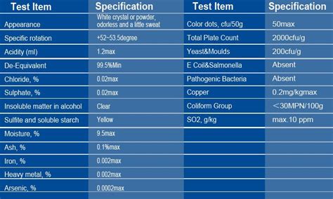 Dextrose Help For The Baking Industry
