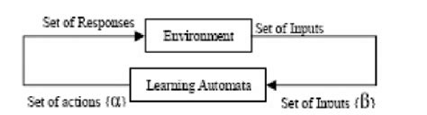 Environment And Learning Automata And Relationship Between Them 31