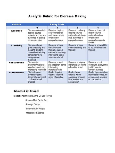 Analytic Rubric For Diorama Making Criteria Rating Scale Pdf