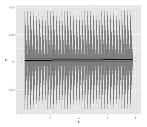 R Standard Errors On Predictions From Nlme Stack Overflow