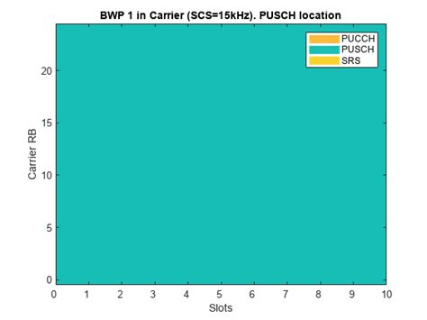 5g Nr Tm And Frc Waveform Generation Matlab And Simulink