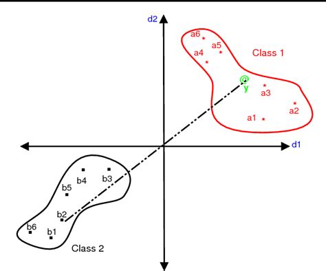 Figure 1 From A Convex Hull Approach To Sparse Representations For Exemplar Based Speech