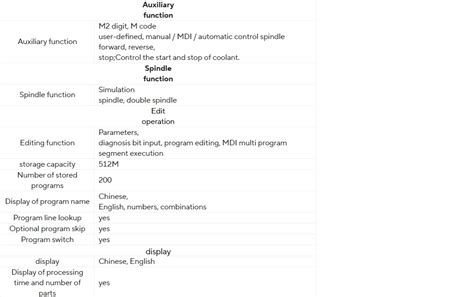 Xcmcu Xc609t 2 軸 Usb Cnc 車床控制系統用於步進伺服電機的 G 代碼支持外圈、端面、插槽、攻絲、電 蝦皮購物