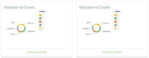 Charts To Be Responsive On Screen Resize · Issue 147 · Swimlanengx Charts · Github