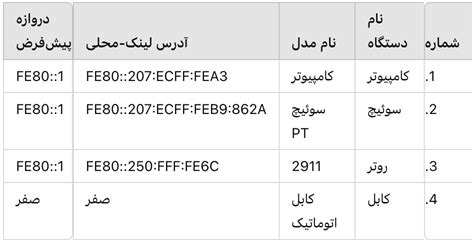 آموزش Ipv6 سیسکو راهنمای جامع برای مبتدیان مکتوب