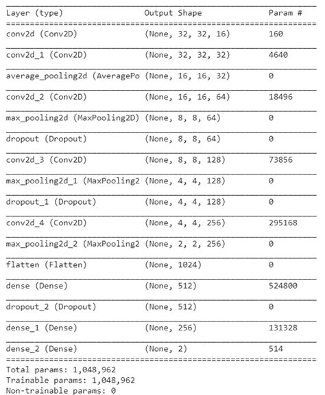 The Layer Architecture And The List Of The Trainable Parameters Of