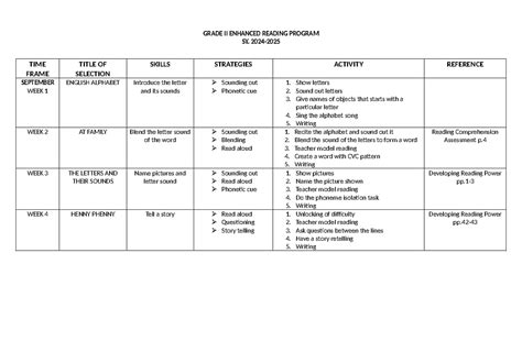 Reading Program Grade 2 Grade Ii Enhanced Reading Program Sy 2024 Time Frame Title Of