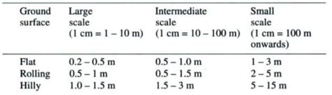Contouring In Surveying Contour Lines And Contour Intervals
